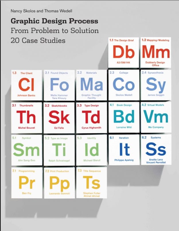 Graphic Design Process_From Problem to Solution 20 Case Studies